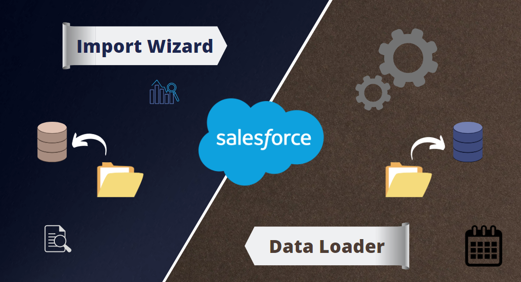 Different ways to import data into salesforce