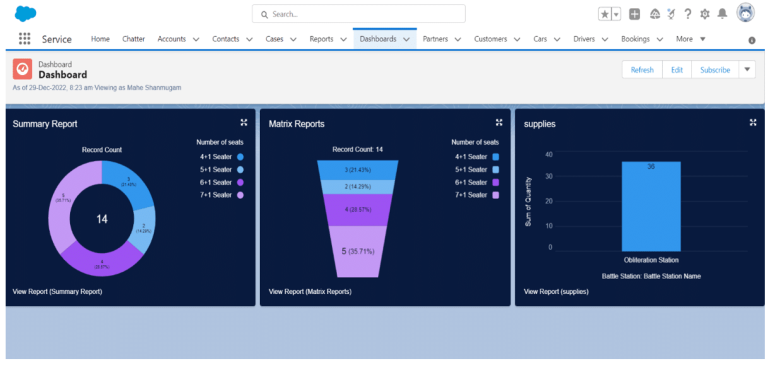 Salesforce Reports and Dashboards (An Overview)