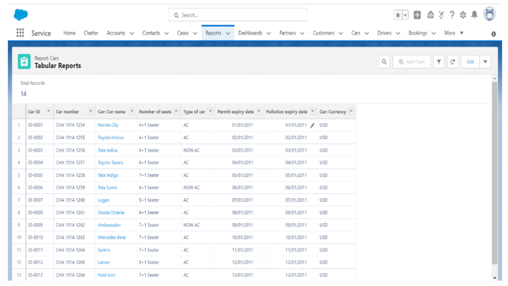 Salesforce Reports And Dashboards An Overview 